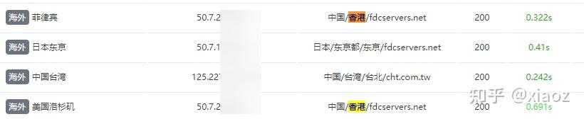 CloudCone推出了CDN Nexus，覆盖亚洲节点，附简单上手指南 - 知乎