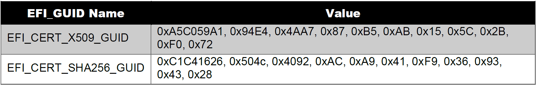 UEFI安全浅析 - 知乎