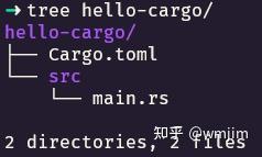 设置Rust的开发环境并进行Hello World的运行 - 知乎