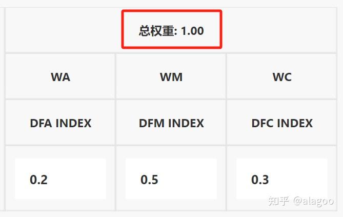 NPI的早期阶段降本：DFX综合指数 - 知乎