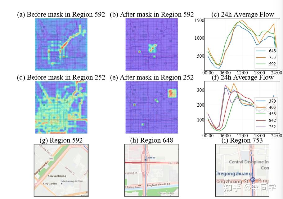 transformer交通预测入门辅助理解 - 知乎
