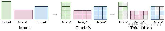 理解OpenAI Sora 的时空补丁(Spacetime Patches) - 知乎