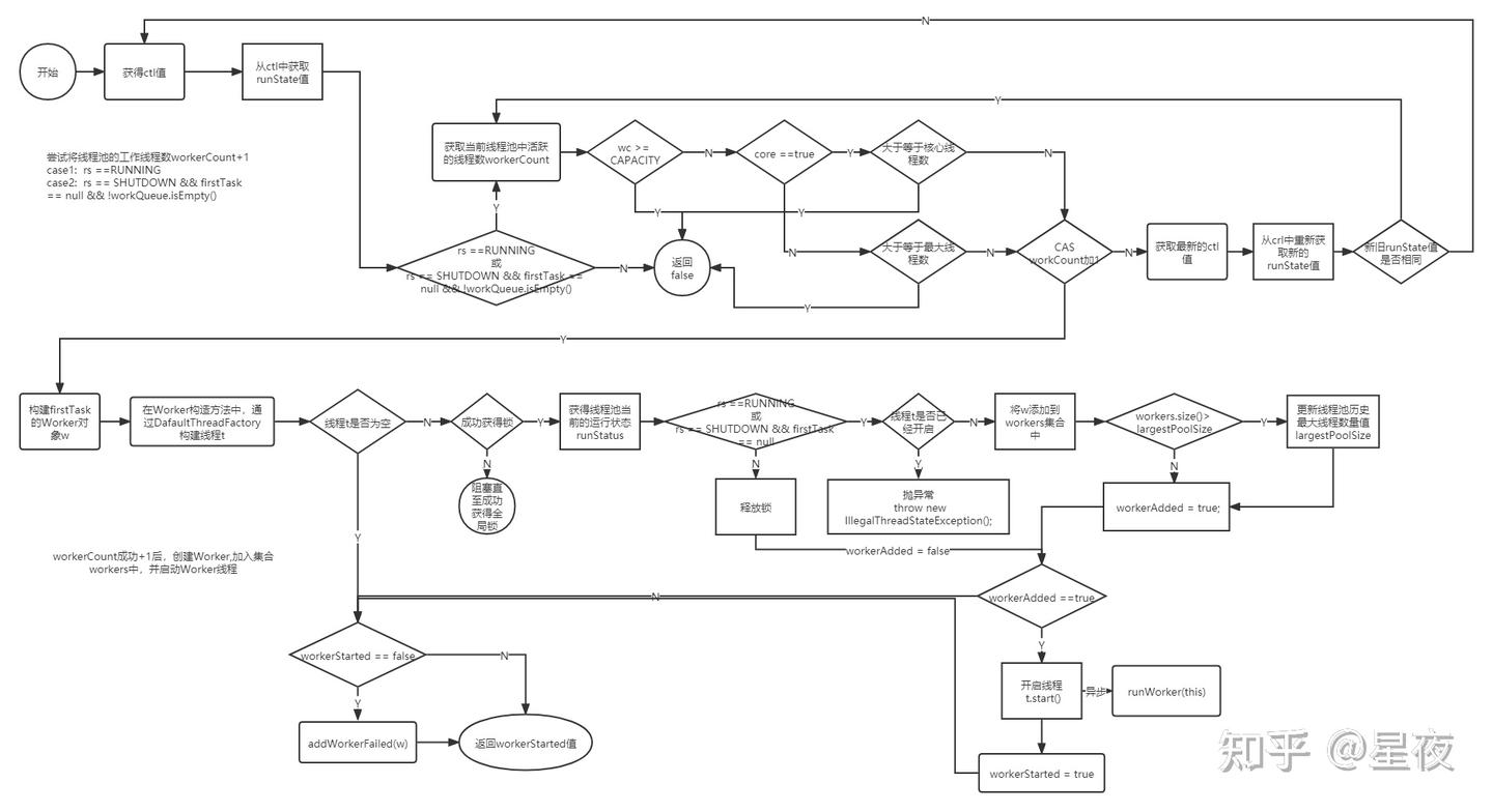ThreadPoolExecutor - 知乎