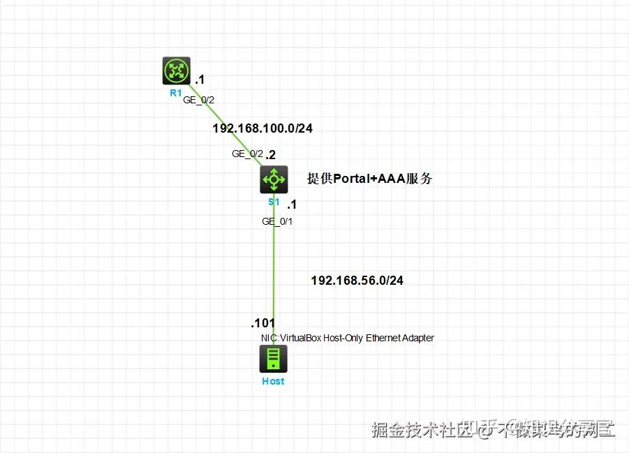H3C 本地 Portal + AAA 认证 模拟配置实验 - 知乎