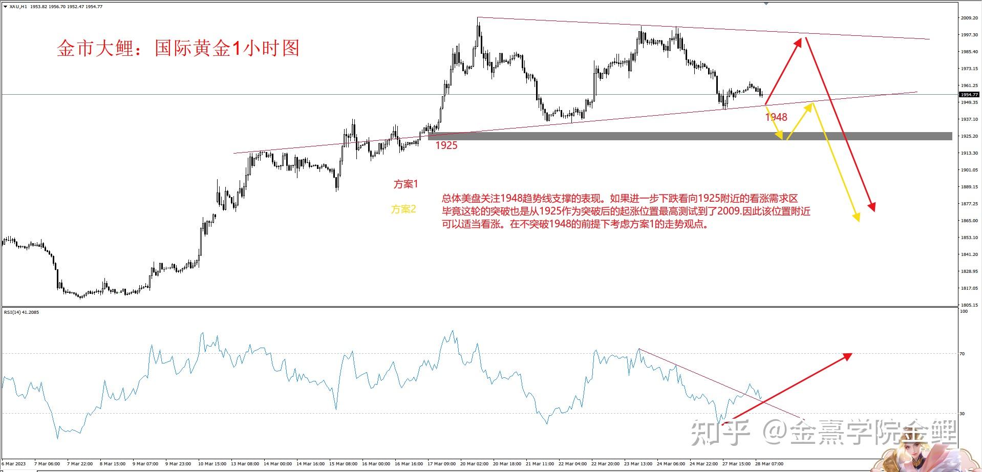 别管分析的准不准，你就看图画的漂不漂亮就完了 知乎