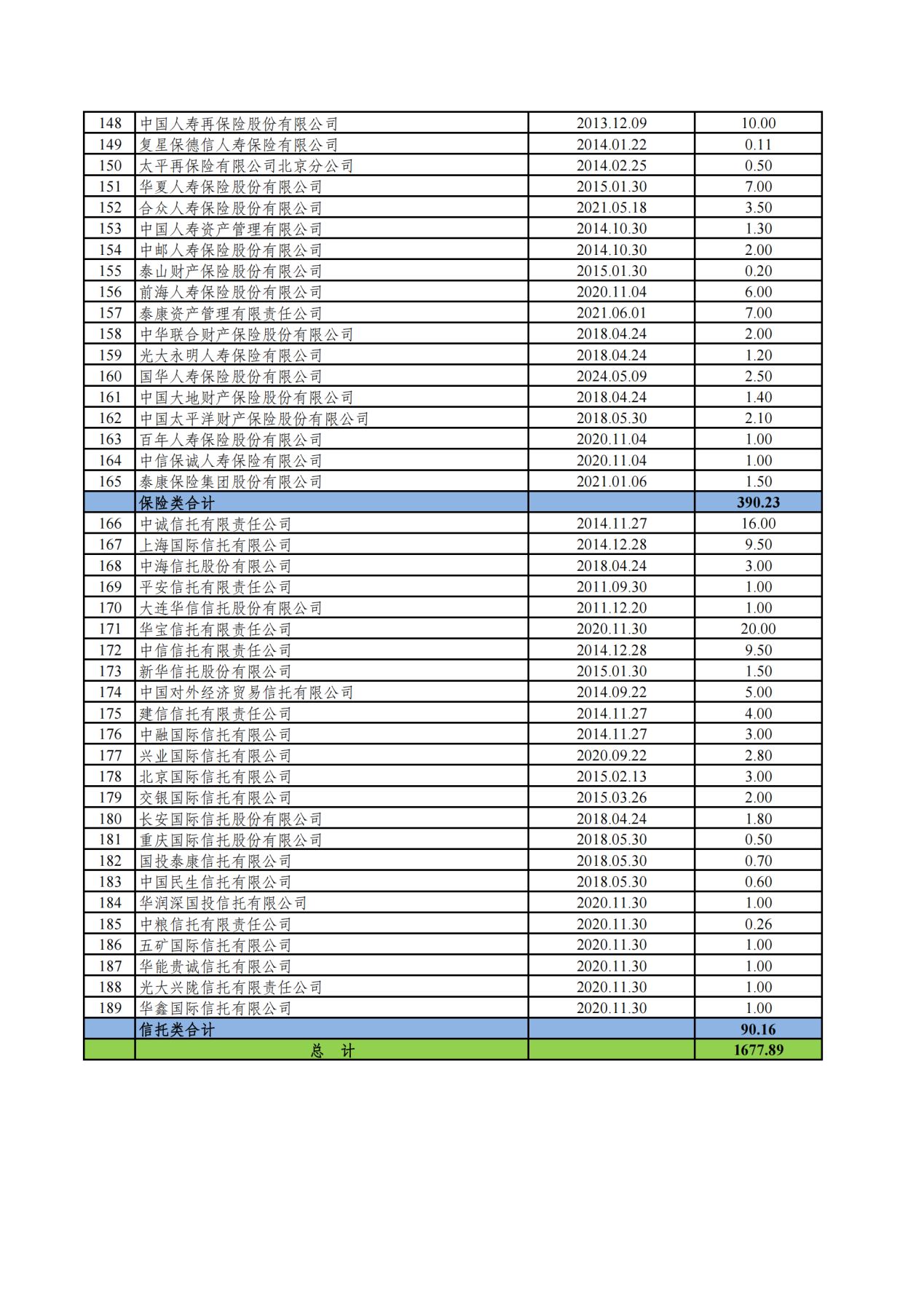 【中外跨境投资QD最新政策解读】（一）合格境内机构投资者（QDII）境外证券投资额度核准 - 知乎