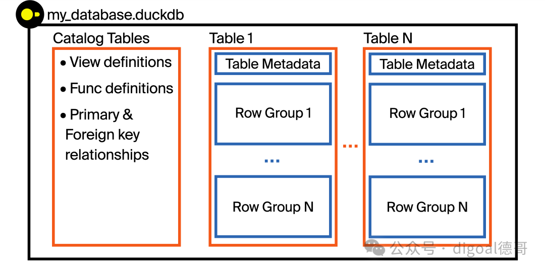 DuckDB 存储探秘 之 读时优化 - 知乎