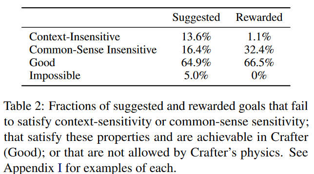论文分享：Guiding Pretraining in Reinforcement Learning with Large Language Models - 知乎