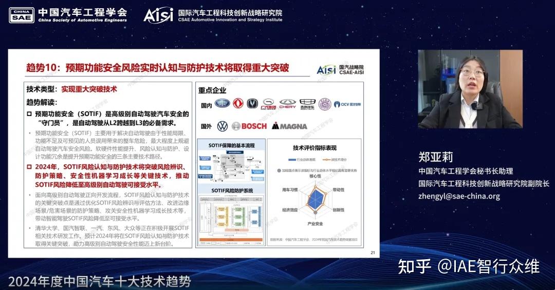 2024年度中国汽车十大技术趋势展望 预期功能安全风险实时认知与防护技术将取得重大突破 知乎