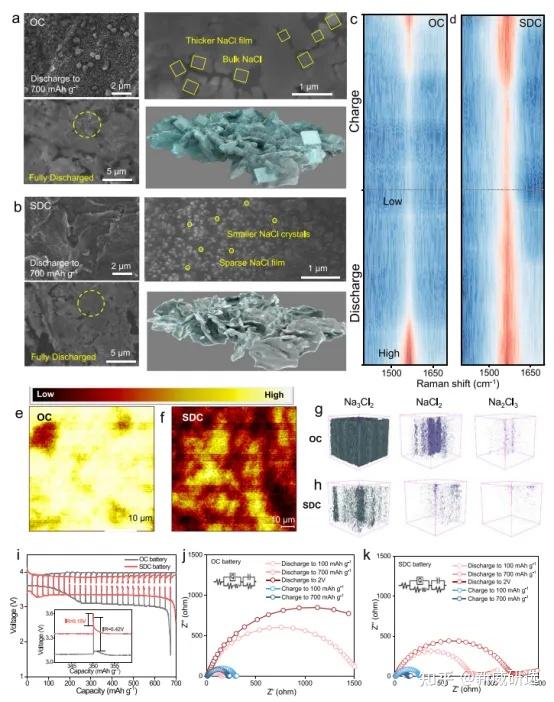学术前沿|Nat. Commun.：去钝化，超长循环Na-Cl2电池！ - 知乎