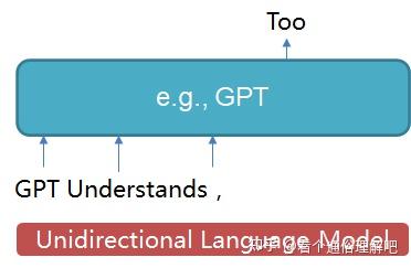 【论文笔记】P-Tuning和Prompt相关《GPT Understands, Too》 - 知乎