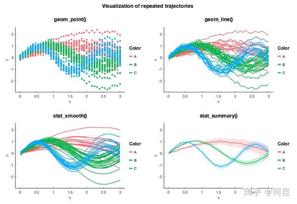 Matlab绘制R/ggplot2风格论文插图工具 - 知乎