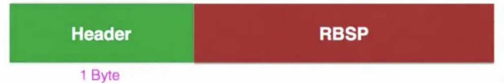 视频H264编码详解（上） - 知乎