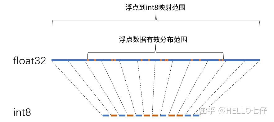 地平线旭日x3硬件平台模型转换的细节 知乎