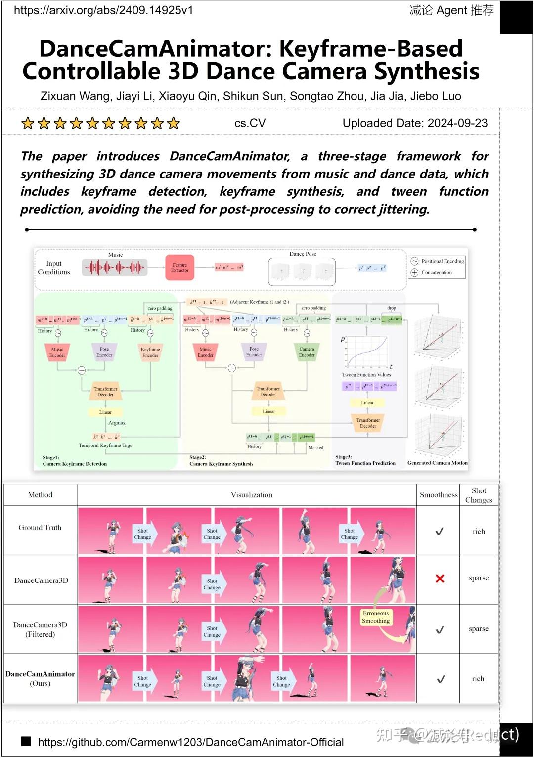 OmniBench：揭示大语言模型全方位理解能力局限性（今日Arxiv 9月24日） - 知乎