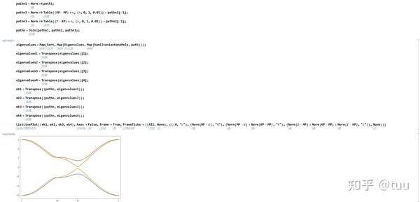 Wilson Loop计算Wannier Function Center演化并确定Z_2不变量(BHZ model & Kane Mele model)(Mathematica/Matlab ...