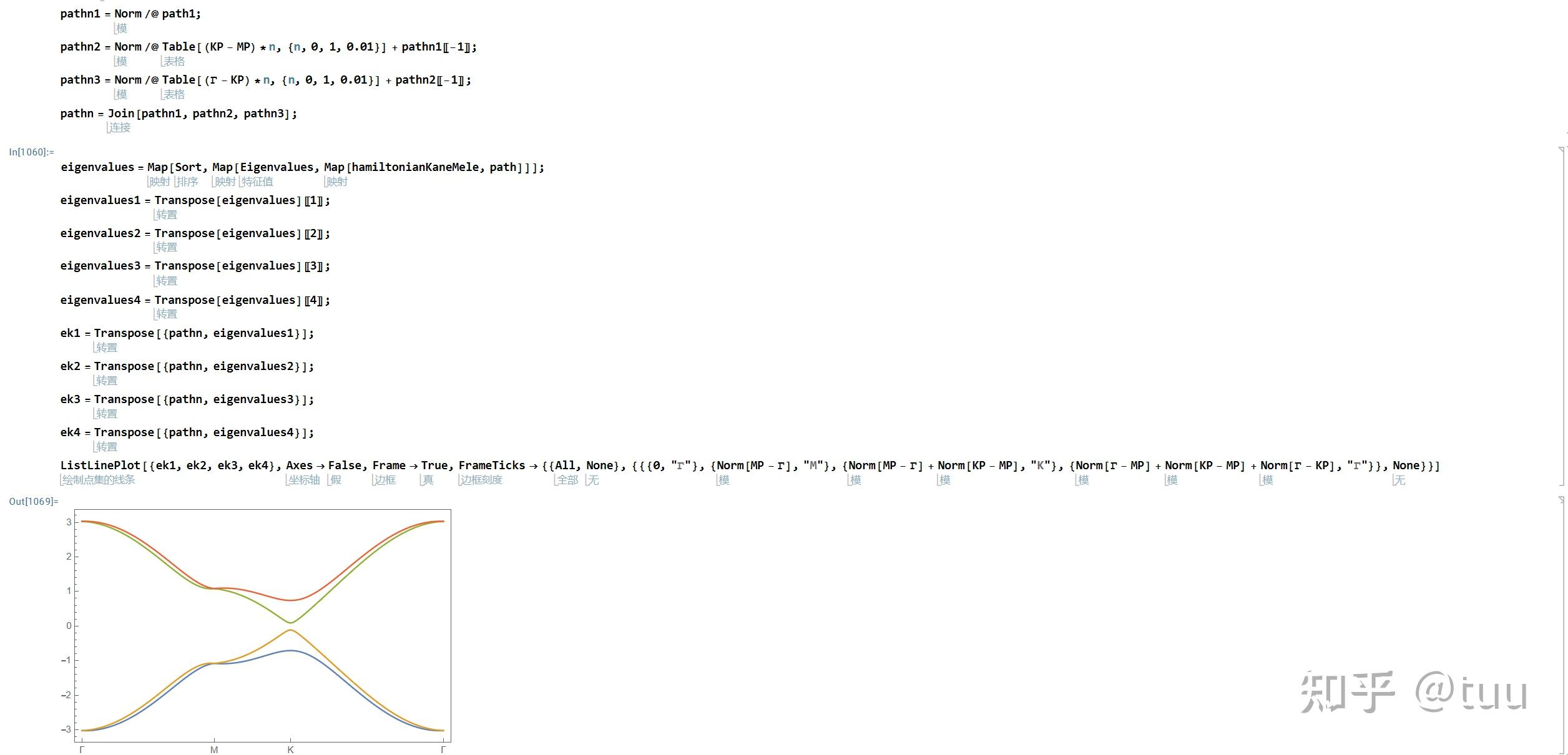 Wilson Loop计算Wannier Function Center演化并确定Z_2不变量(BHZ model & Kane Mele model)(Mathematica/Matlab ...