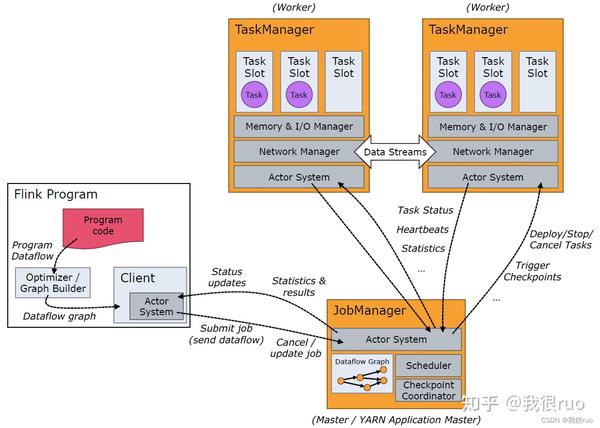 深入理解 Flink（一）Flink 架构设计原理 - 知乎