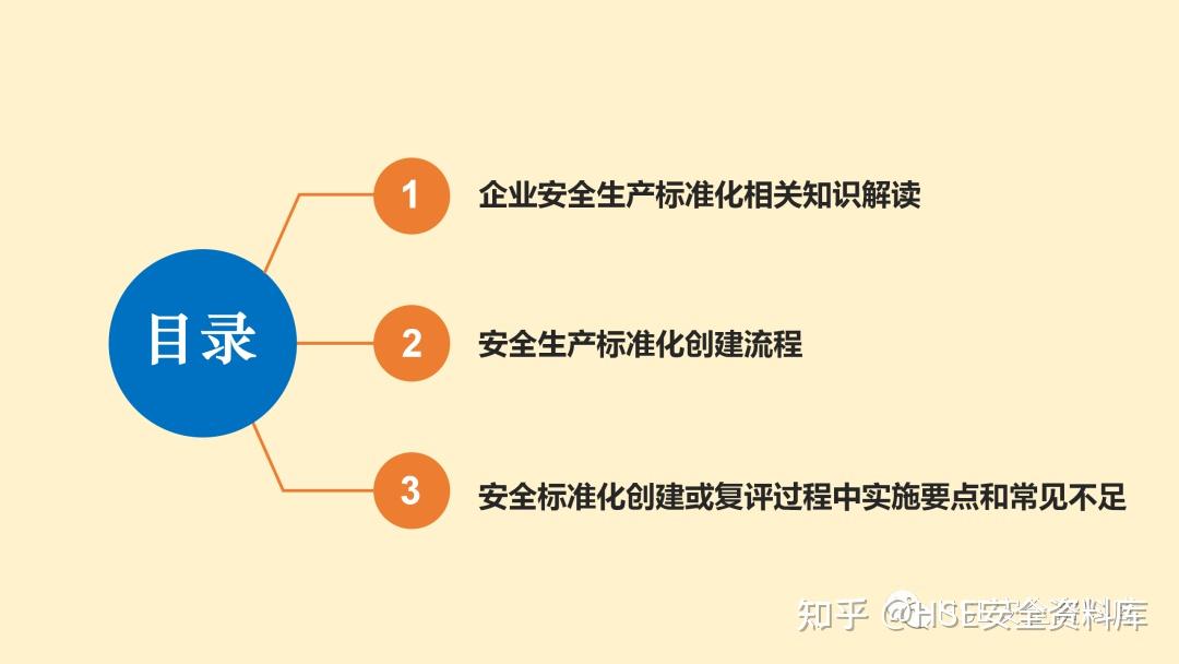 PPT | 【课件】企业安全标准化创建及复评培训（62页） - 知乎