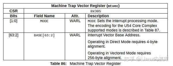 一文解析RISC-V SiFive U54内核——中断和异常 - 知乎