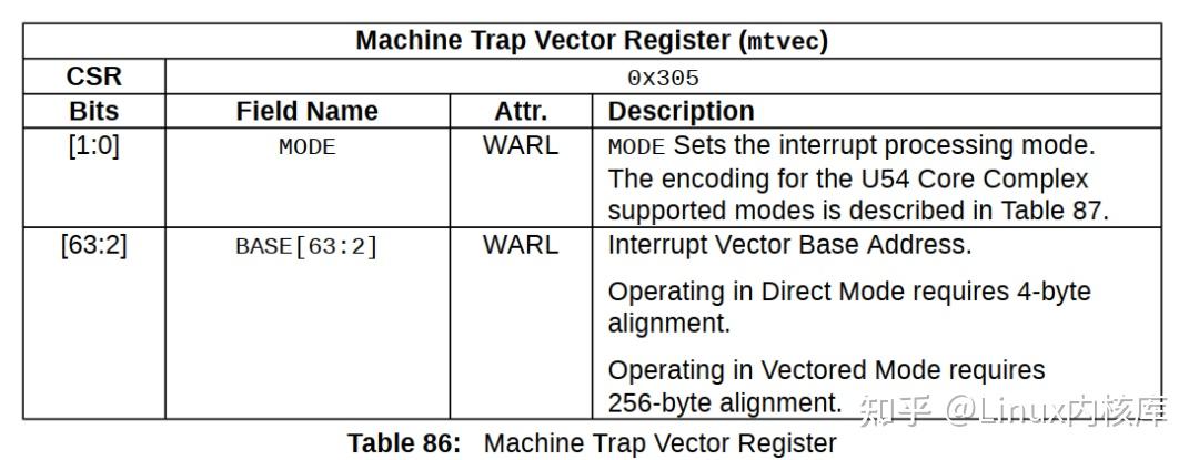 一文解析RISC-V SiFive U54内核——中断和异常 - 知乎
