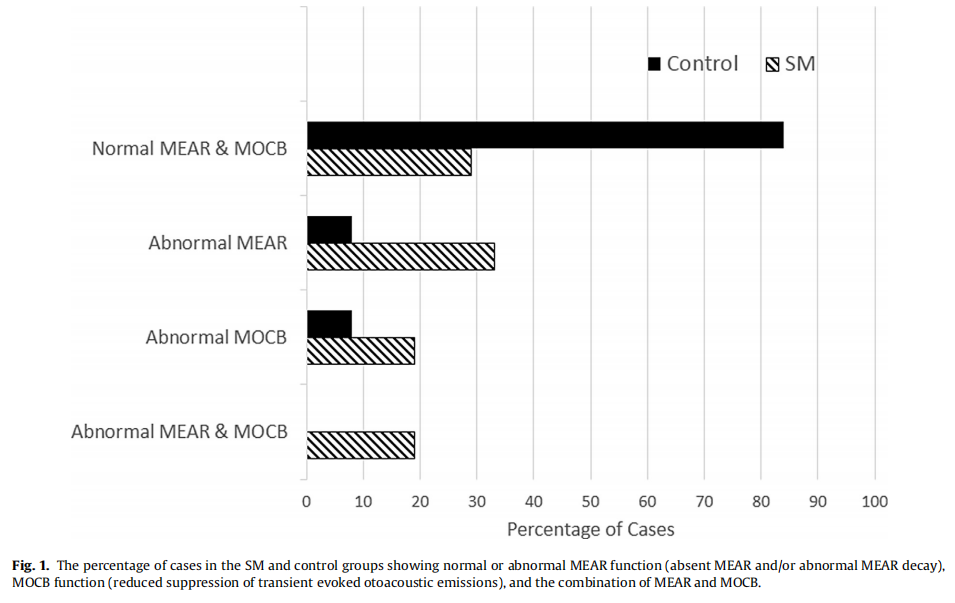 什么是选择缄默症？最新研究进展对治疗的启示 - 知乎