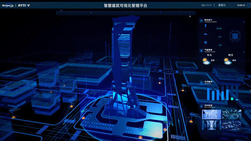 ByteV打造智慧建筑可视化管理平台——IBMS智能化集成系统赋予楼宇“智慧大脑” - 知乎