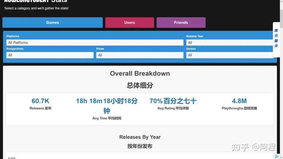 宝藏游戏数据网站分享—HowLongToBeat - 知乎