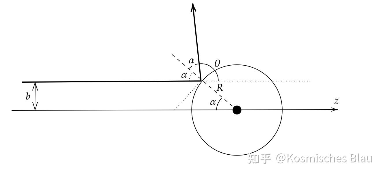 量子力学的初步应用 4（上）：散射（scattering）· 散射的基本概念、分波法 - 知乎