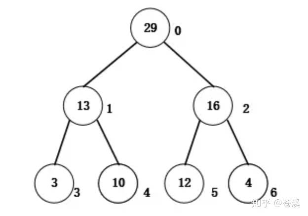 【付代码】Prioritized Experience Replay(优先经验回放)和Sum-tree解析 - 知乎