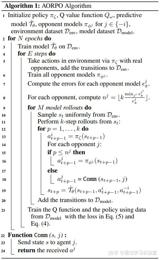 论文分享：Model-based Multi-agent Policy Optimization with Adaptive Opponent-wise Rollouts - 知乎