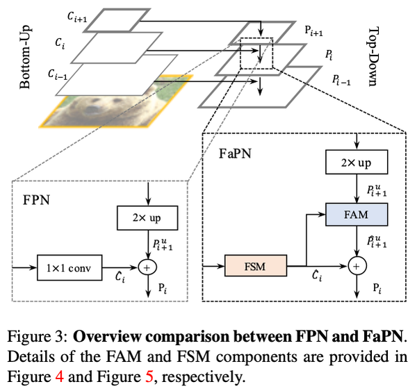 ICCV2021 FaPN: Feature-aligned Pyramid Network for Dense Image Prediction - 知乎