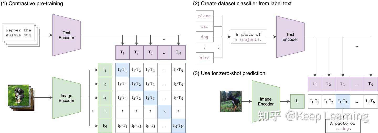 AI绘画Stable Diffusion原理之扩散模型DDPM - 知乎