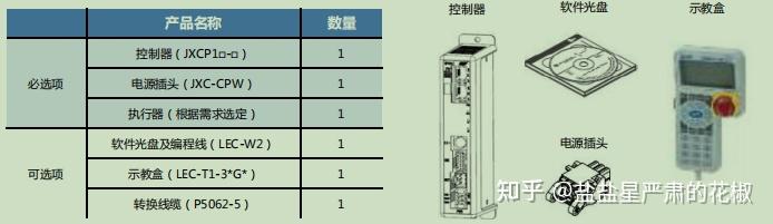 JXCP1系列SMC电缸控制器的西门子PLC博图V14操作流程（JXCP1组态及使用） - 知乎