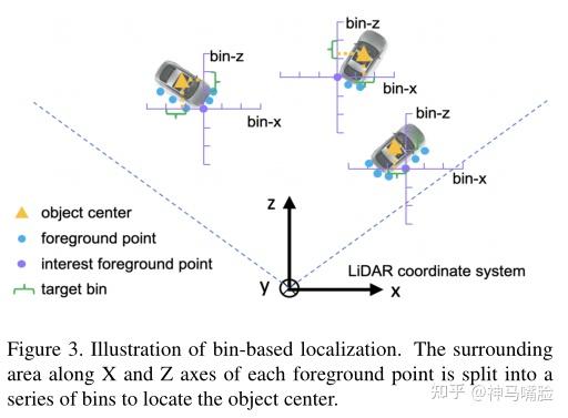 【3D目标检测】PointRCNN: 3D Object Proposal Generation and Detection from Point Cloud - 知乎