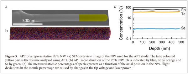 IOP Science：分子束外延生长PbTe纳米线 - 知乎