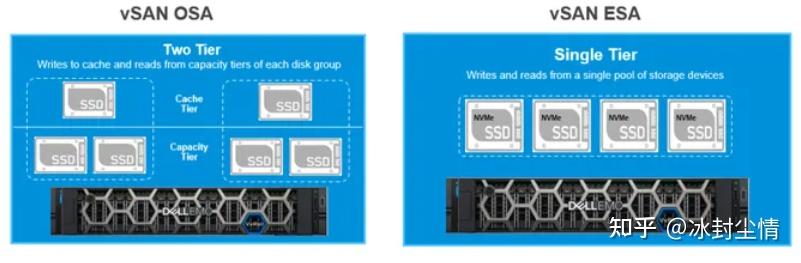 Dell 超融合 VxRail 真的无缝衔接 VMware 8.0 吗？ - 知乎