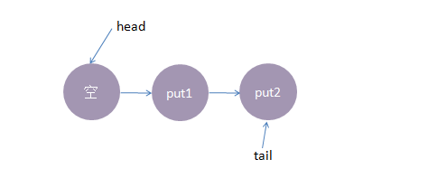 SynchronousQueue详解 - 码出地球 - 博客园