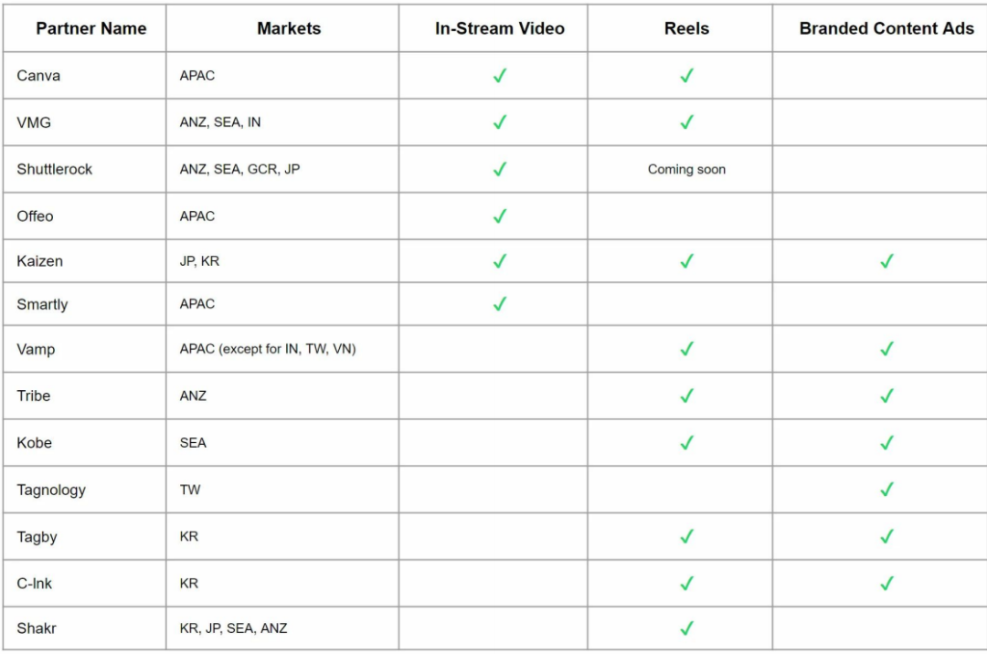 Meta 重要更新丨Collaborative Ads 协作广告应用和网络聚合事件归因升级 - 知乎
