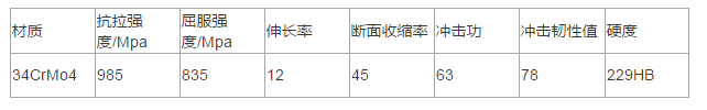 34CrMo4合金结构钢化学成分及抗拉屈服强度简介 - 知乎