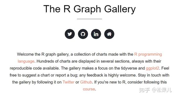 01 走进绘图库（The Graph Gallery） - 知乎