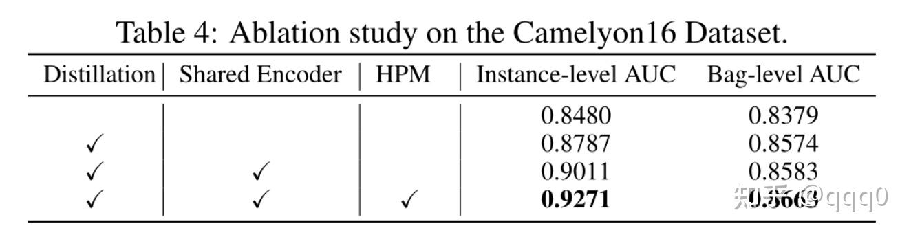 论文笔记3 - 知乎