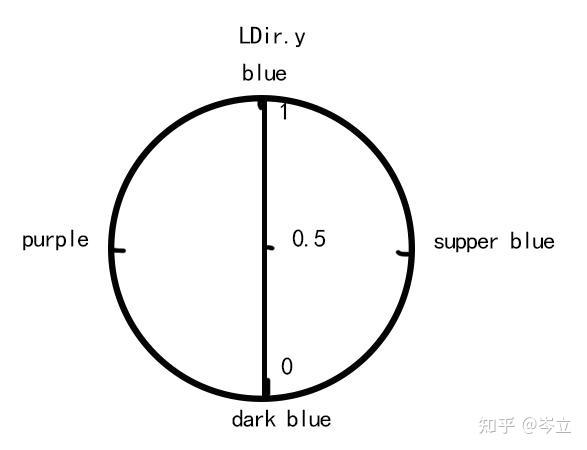 程序化天空盒实现昼夜变换 - 知乎