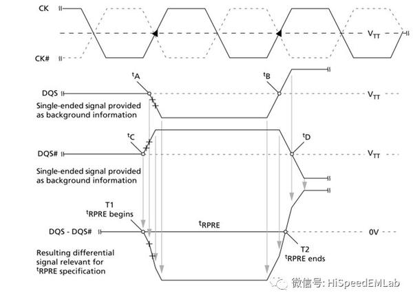 DDR时序分析 - 知乎