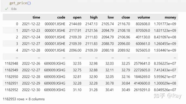 利用Python计算Barra CNE6（一） - 知乎
