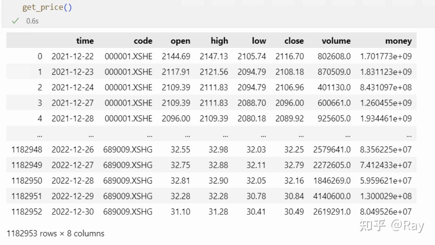 利用Python计算Barra CNE6（一） - 知乎