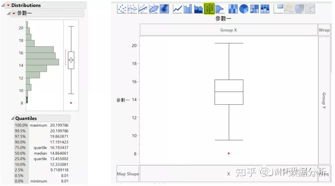 磨刀不误砍柴工——利用JMP探索离群值 - 知乎