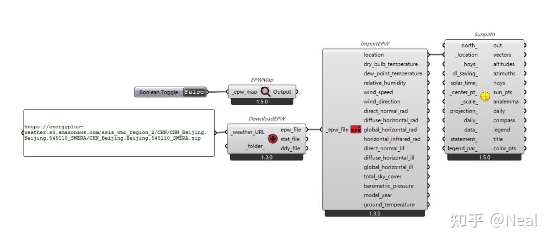 Ladybug Tools I Ladybug室外热舒适度分析及案例应用 - 知乎
