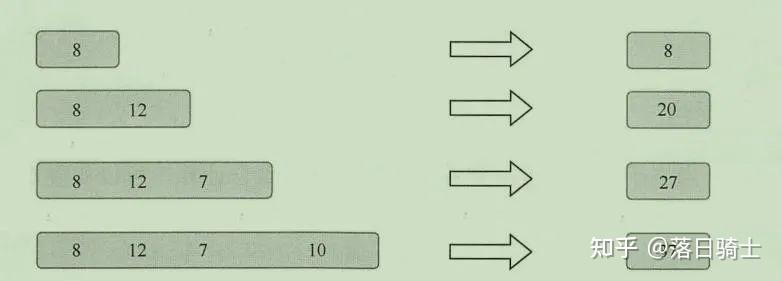 Flink增量聚合函数：reduce和aggregate的区别是什么？ - 知乎