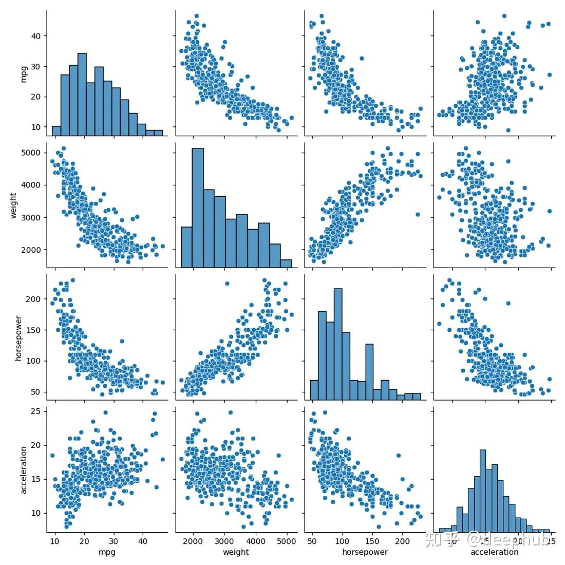 在Python中创建相关系数矩阵的6种方法 - 知乎
